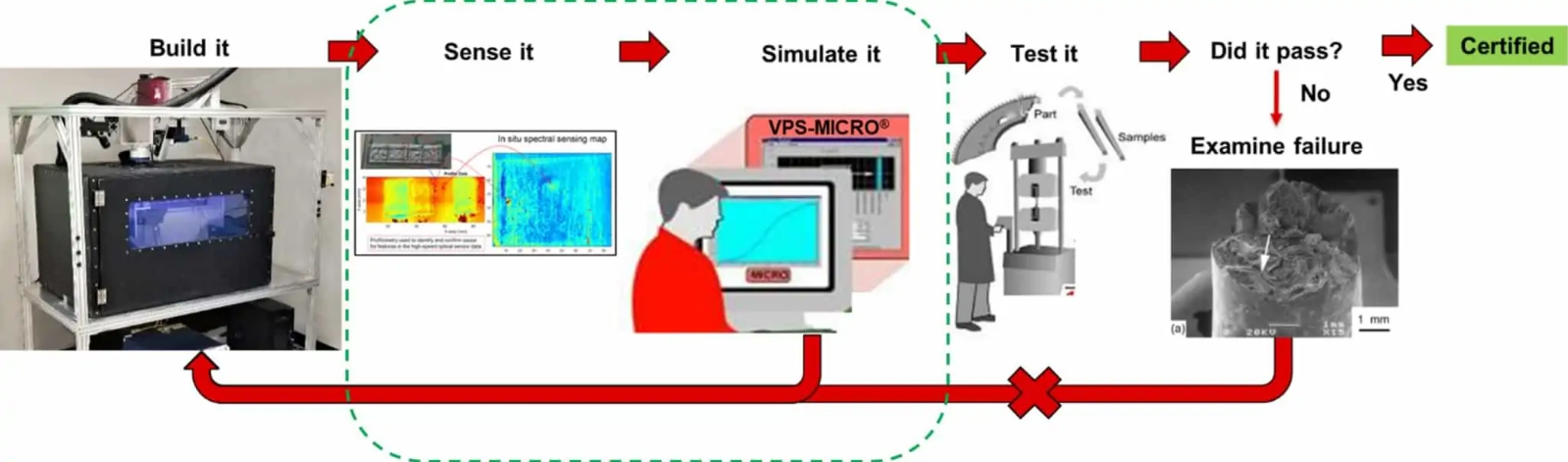 ADDITIVE MANUFACTURING – VEXTEC